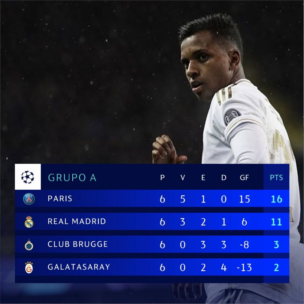 Klasemen Akhir Fase Grup Ucl Tim Mana Saja Yang Berhasil Lolos