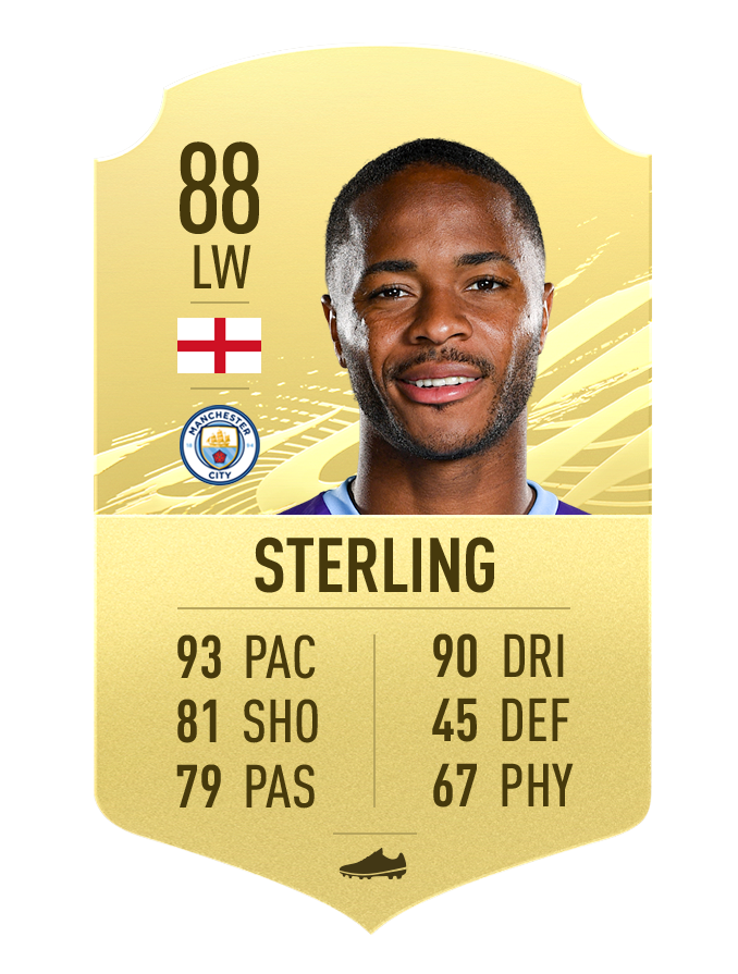 10 Pemain Premier League dengan Rating Terbaik di FIFA 21, Siapa Saja? 10 Pemain Premier League dengan Rating Terbaik di FIFA 21, Siapa Saja?