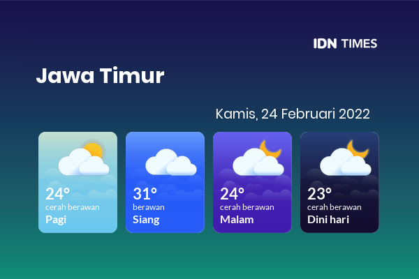 Prakiraan Cuaca Hari Ini Kamis 24 Februari 2022 Jawa Timur