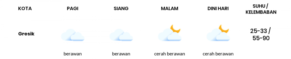 Prakiraan Cuaca Hari Ini Senin 18 April 2022 Jawa Timur