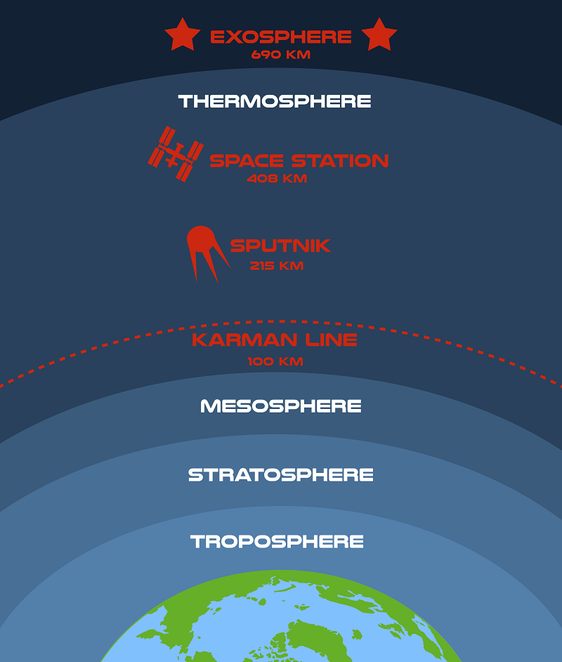 5 Fakta Garis Karman, Pembatas Bumi dengan Luar Angkasa