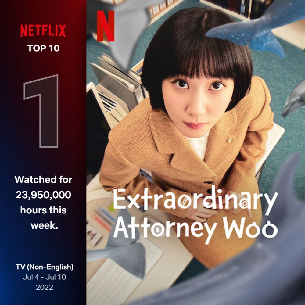 9 Fakta Kdrama Extraordinary Attorney Woo Sukses Besar
