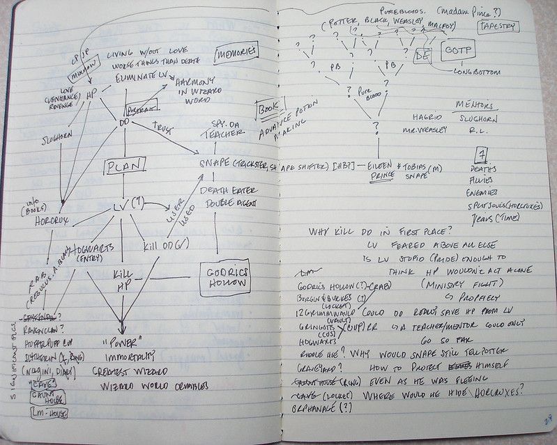 5 Alternatif Jurnal untuk yang Gak Suka Curhat lewat Tulisan