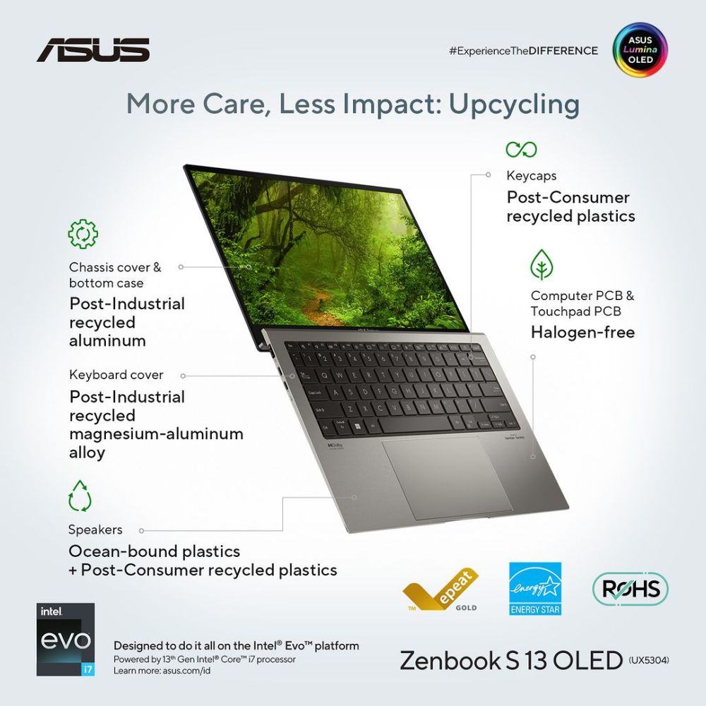 Spesifikasi Lengkap Asus Zenbook S 13 OLED UX5304
