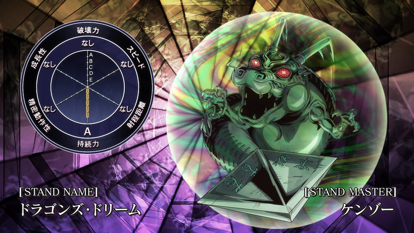 5 Kemampuan Stand Terumit Dalam Jojos Bizarre Adventure