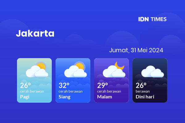 Prakiraan Cuaca Esok Hari Jumat, 31 Mei 2024 Jabodetabek