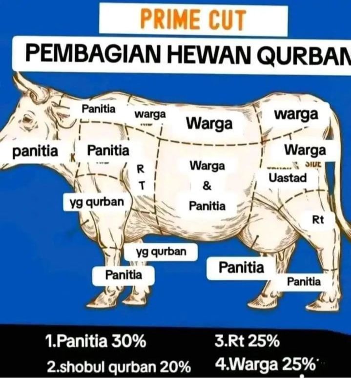 7 Meme Daging Kurban saat Idul Adha