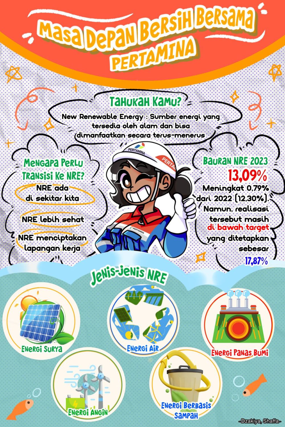 [MADING] Lembaran Cita SMA