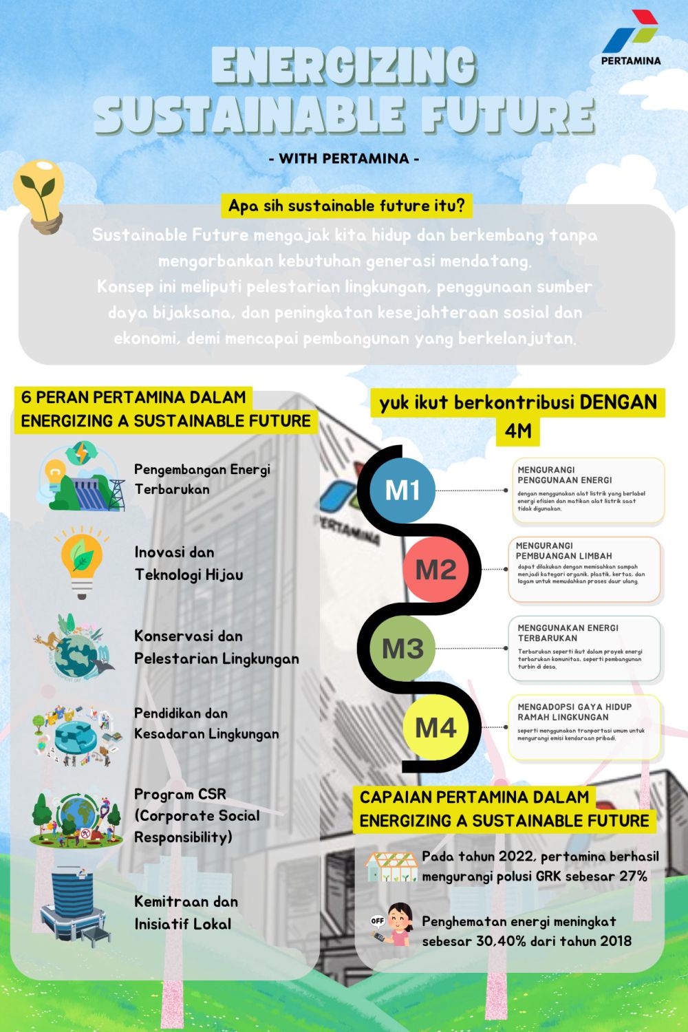 [MADING] Sehat Jiwa Prestasi Gemilang