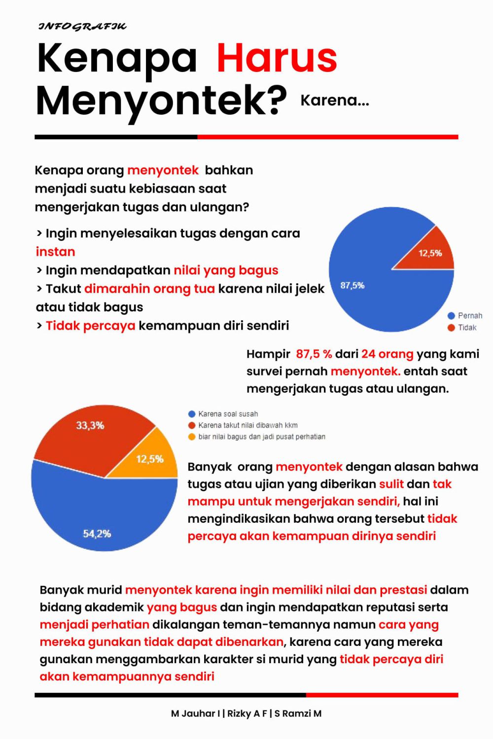 [MADING] Kenapa Harus Menyontek? Karena...