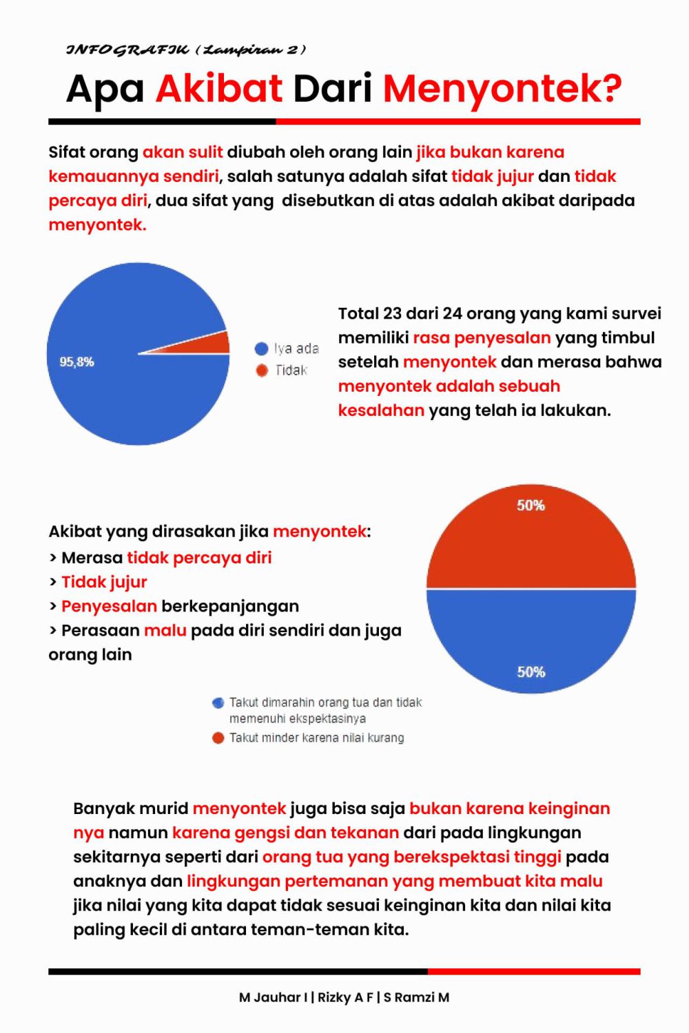 [MADING] Kenapa Harus Menyontek? Karena...