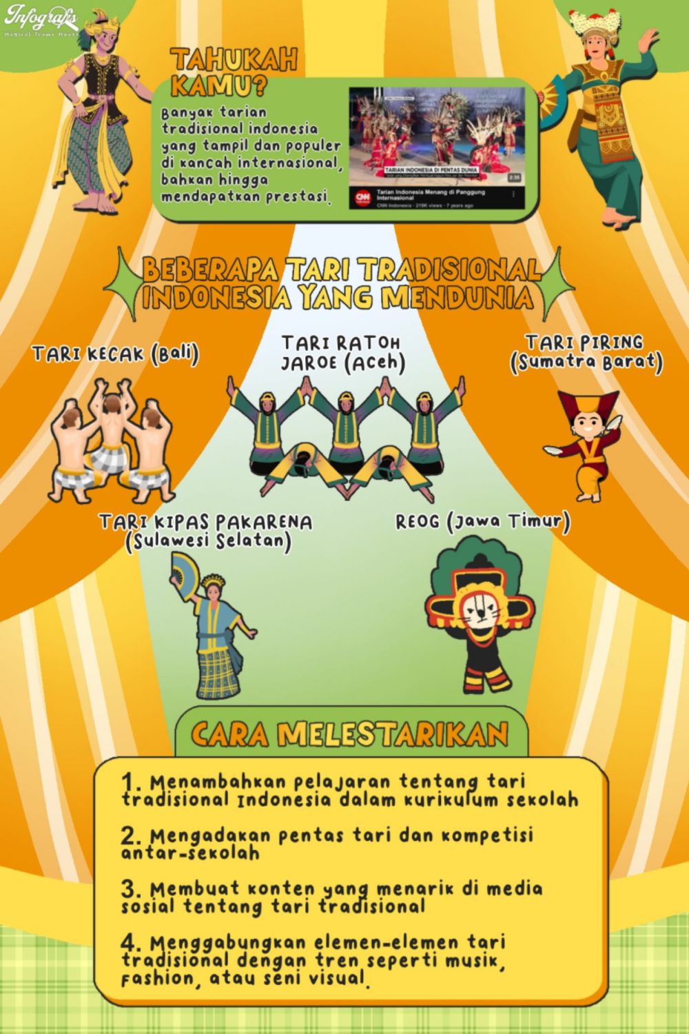 [MADING] Indonesia Kaya Akan Budaya: Seni Tari Tradisional
