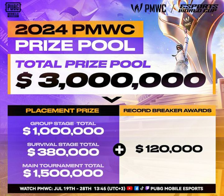 Fakta Turnamen PUBG Mobile di EWC 2024 dan Cara Menontonnya