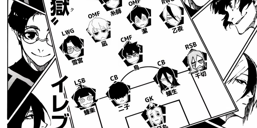 7 Tim Terbaik Blue Lock yang Menguasai Lapangan