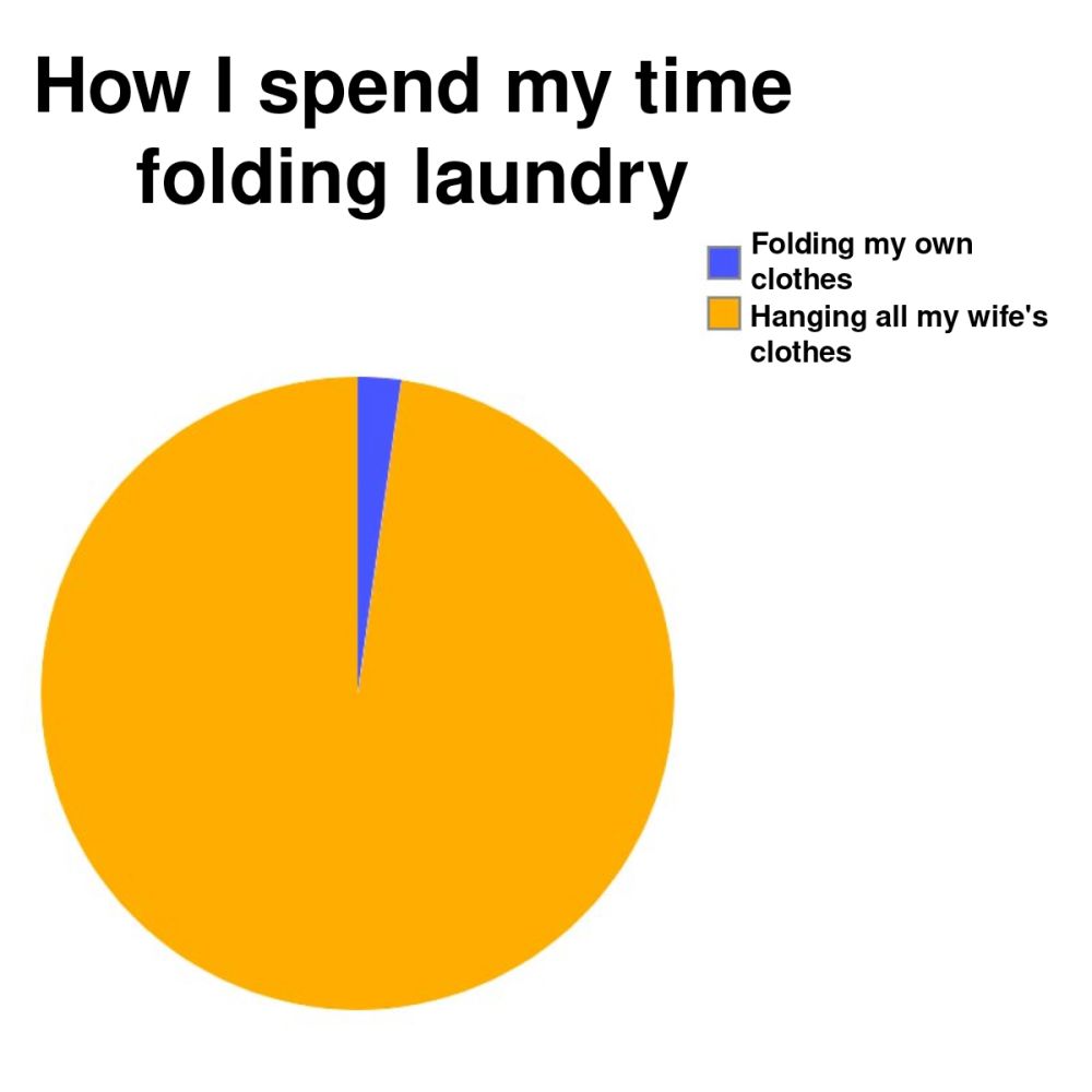 8 Meme Melipat Baju Hasil Cucian, Dicuekin sampai Numpuk!