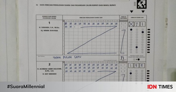 Cabub Mas IIn Unggul di Tempatnya Nyoblos