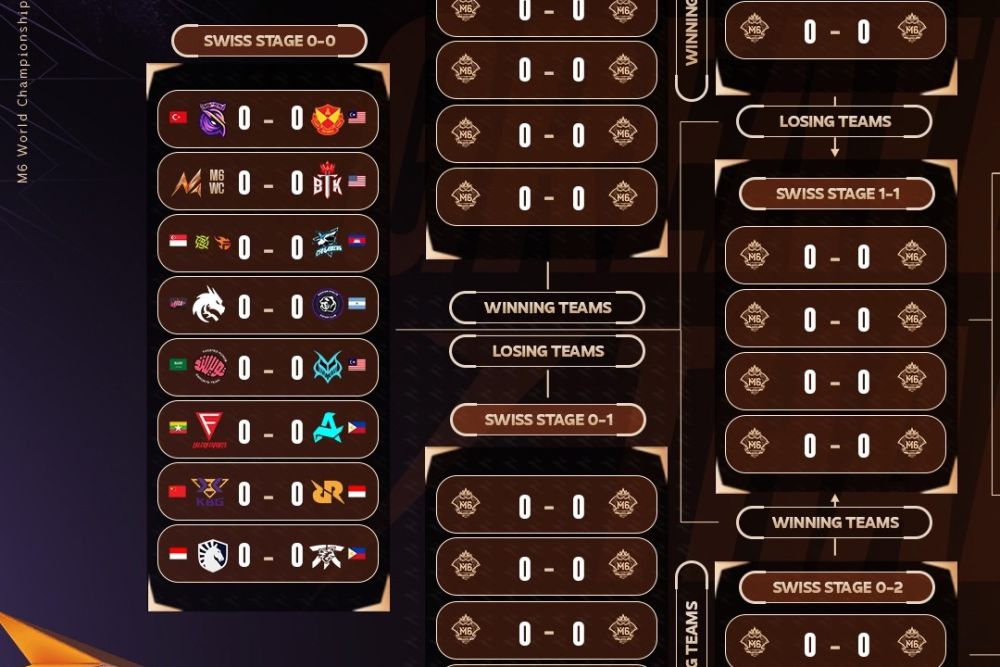 Penjelasan Format Turnamen MLBB M6 World Championship