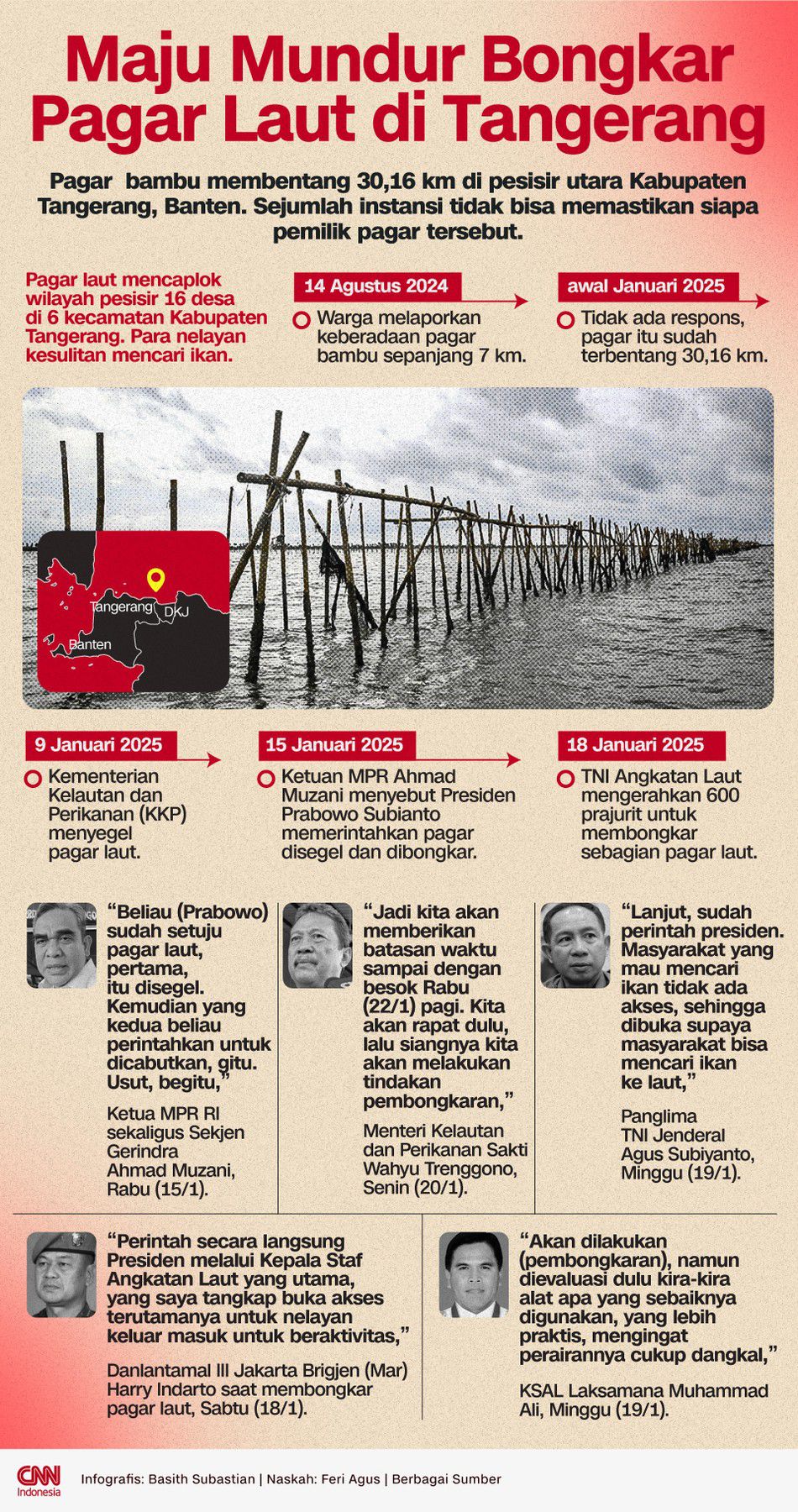 Menteri ATR Cabut 266 SHGB Pagar Laut di Tangerang: Cacat Pr | IDN Times