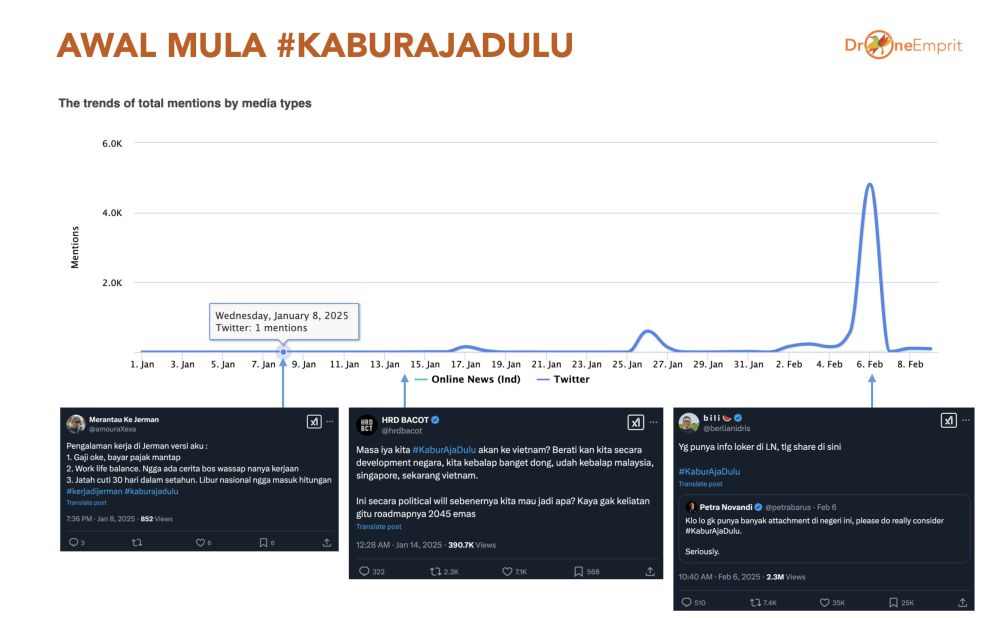 Ada #KaburAjaDulu, Luhut: Gak Usah Buru-Buru, Baru 100 Hari