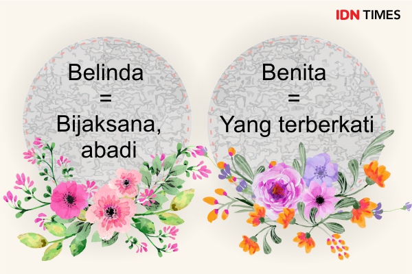 Abjad A-L, Referensi Nama Bayi Paling Cantik Untuk Kembar Putri! Abjad A-L, Referensi Nama Bayi Paling Cantik Untuk Kembar Putri!