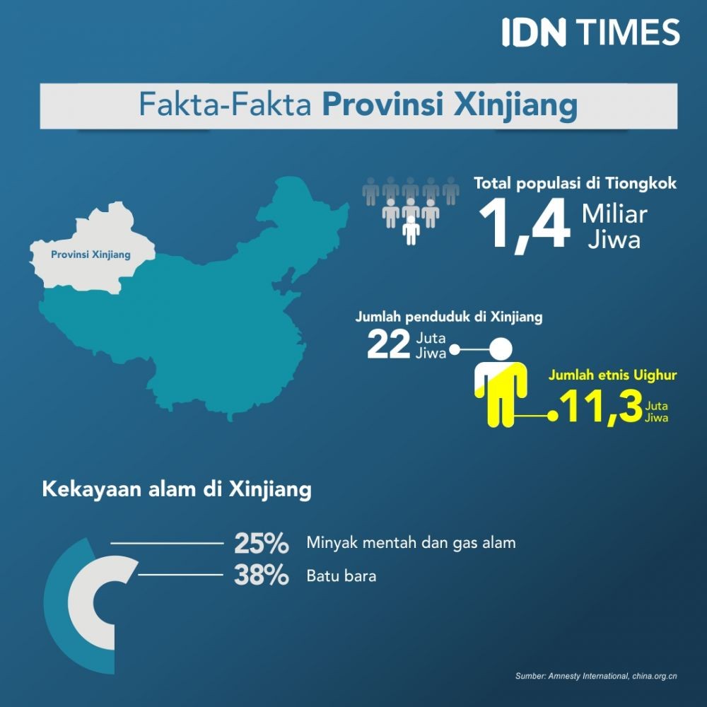 Pemerintah Indonesia Bungkam Soal Uighur… ADA APA??? | myrepro Pemerintah Indonesia Bungkam Soal Uighur… ADA APA??? | myrepro