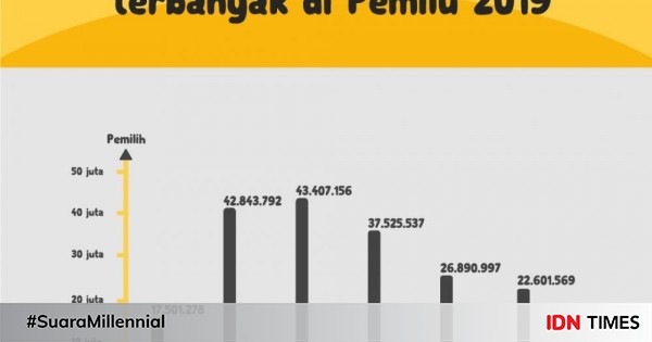 Pemilu 2019 Sehari Lagi, Ini Cara Cek Nama Sudah Masuk DPT atau Belum Pemilu 2019 Sehari Lagi, Ini Cara Cek Nama Sudah Masuk DPT atau Belum