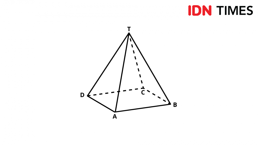 Rumus Volume Limas Segi Empat dan Contoh Soalnya