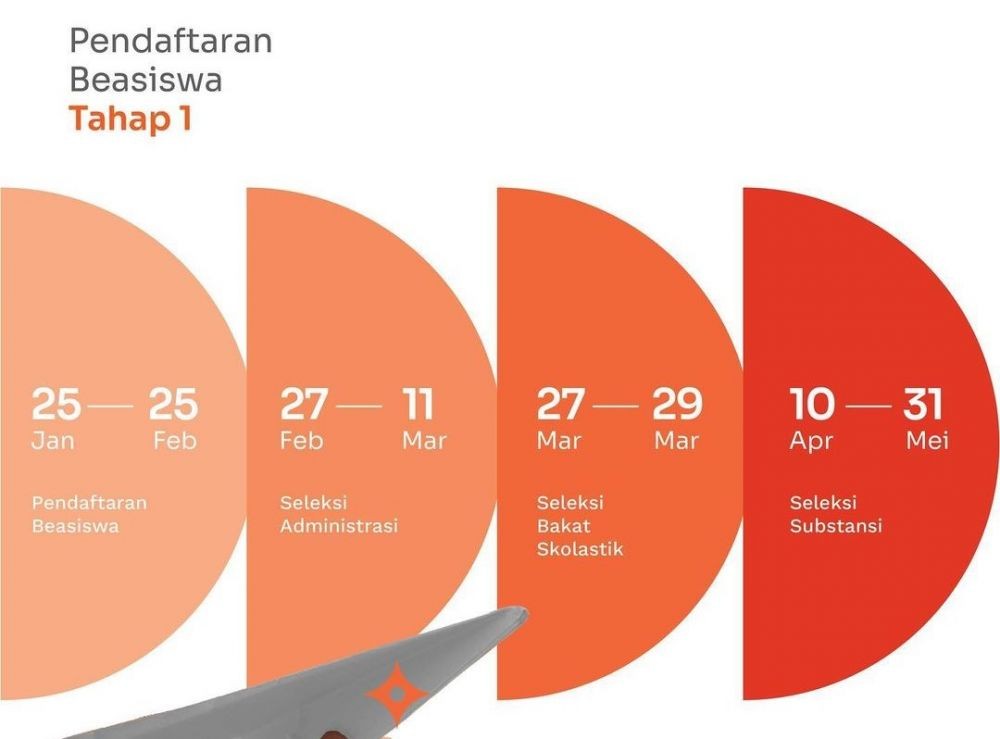 Informasi Beasiswa LPDP 2023 Tahap 1, Ditutup 25 Februari!