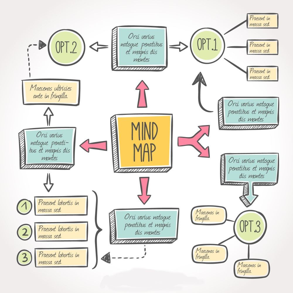Apa Itu Mind Mapping? Berikut Contoh dan Cara Membuatnya!