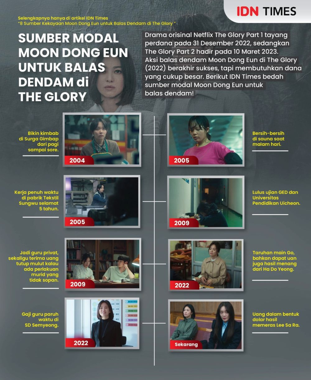8 Sumber Kekayaan Moon Dong Eun The Glory untuk Balas Dendam