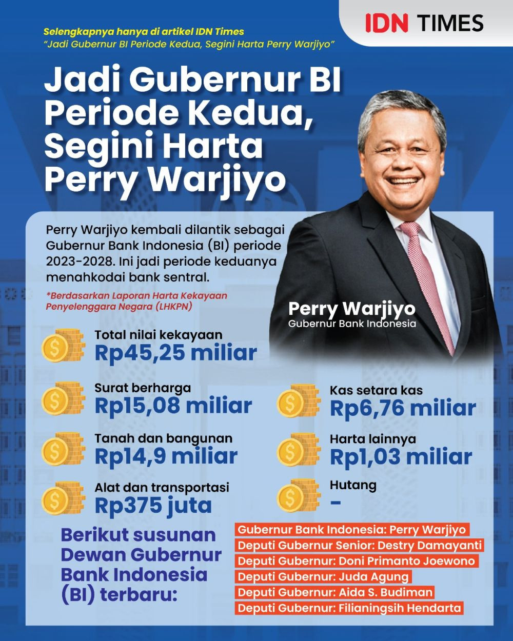 Jadi Gubernur BI Periode Kedua, Segini Harta Perry Warjiyo
