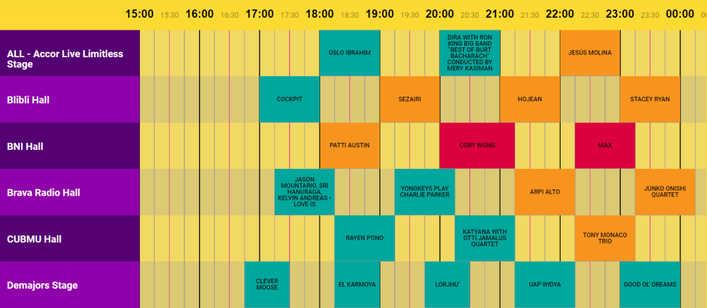 Daftar Lineup Java Jazz Festival 2023 Day 2