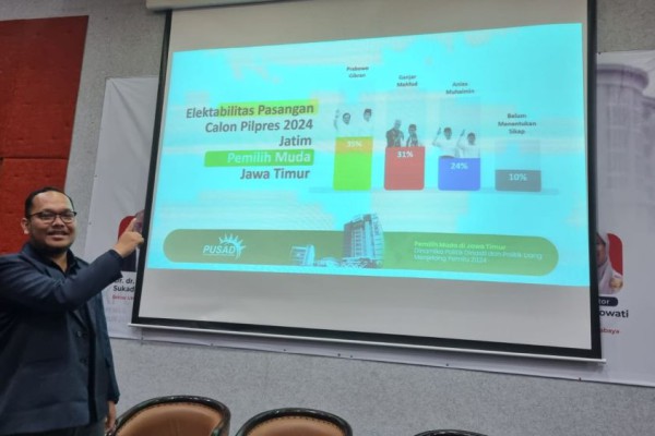 Survei Umsurabaya Prabowo Gibran Unggul Dari Ganjar Mahfud
