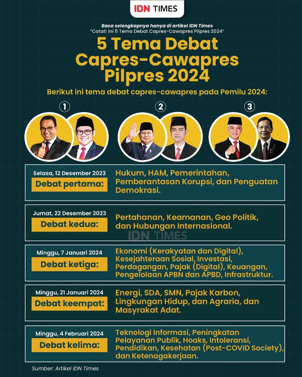 Catat Ini 5 Tema Debat Capres Cawapres Pilpres 2024