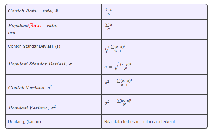 5 Contoh Soal Statistika beserta Pembahasannya, Yuk Ikuti!