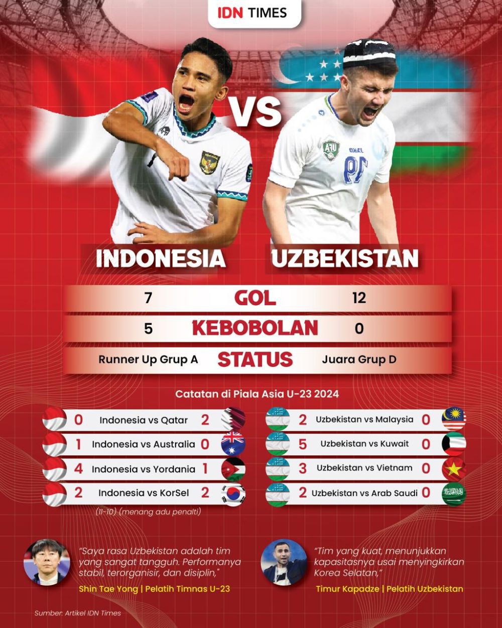 Jadwal Siaran Langsung Timnas Indonesia U 23 Vs Uzbekistan